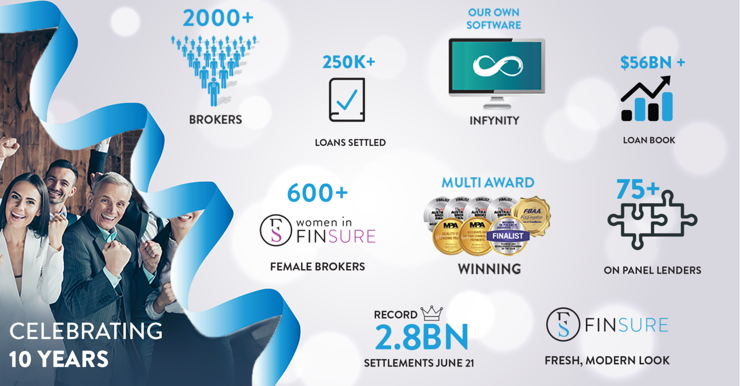 FINSURE CELEBRATES 10 YEARS OF SUCCESS - MyLoan